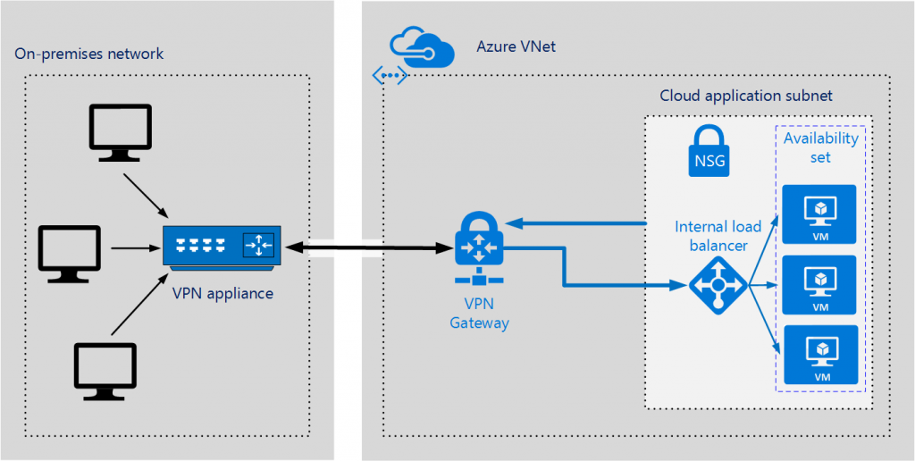 Microsoft Azure Technology | Azure Technology Services | Oakridge IT