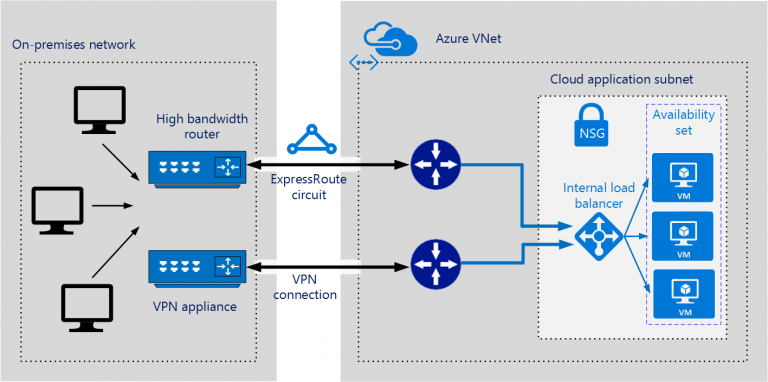 Microsoft Azure Technology | Azure Technology Services | Oakridge IT